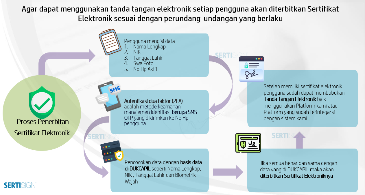 Jenis Tandatangan Elektronik untuk Rekam Medis